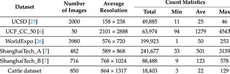 Image result for Breed Method for Counting Totacal Count How Counting Is Done