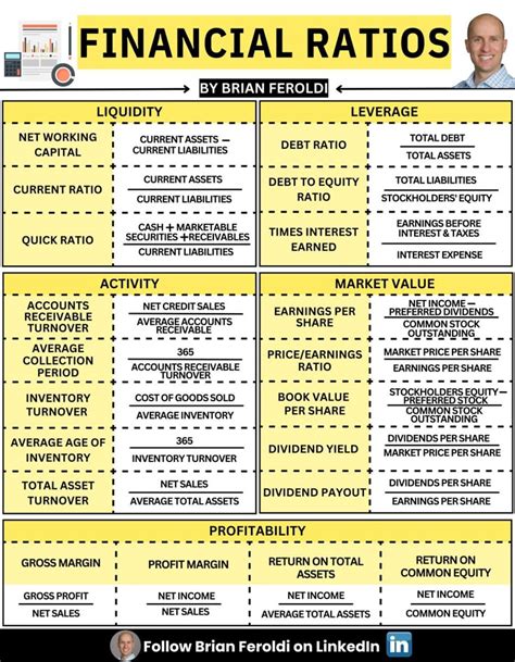 Image result for Financial Ratios Examples