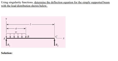 Image result for Singularity Functions Triangular Distributed Load