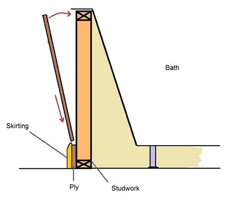Image result for Install Bath Panel
