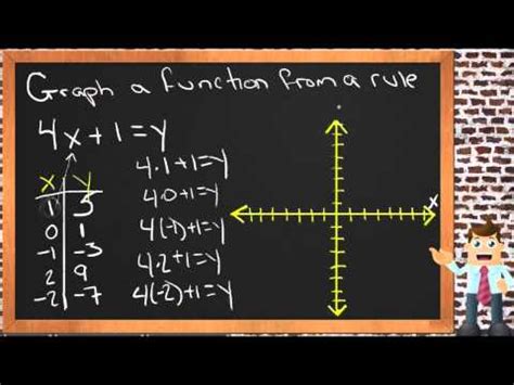 Image result for How to Graph a Function Rule