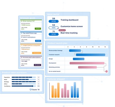 Image result for AHA Project Management