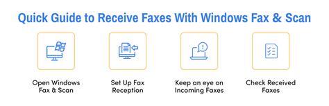 Image result for How to Fax From Computer Windows 7