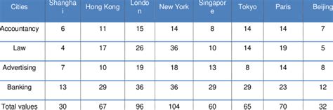 Image result for First Class Cities