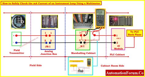 Image result for Instrument Hot Loop Check