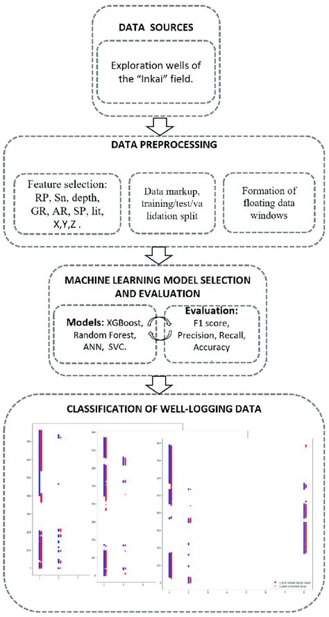 Image result for Proposed Method Example