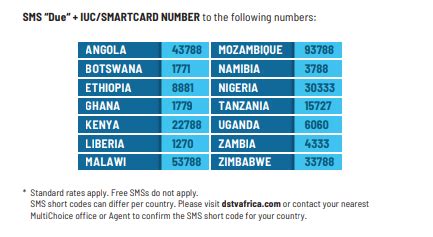 Image result for DStv Error Code