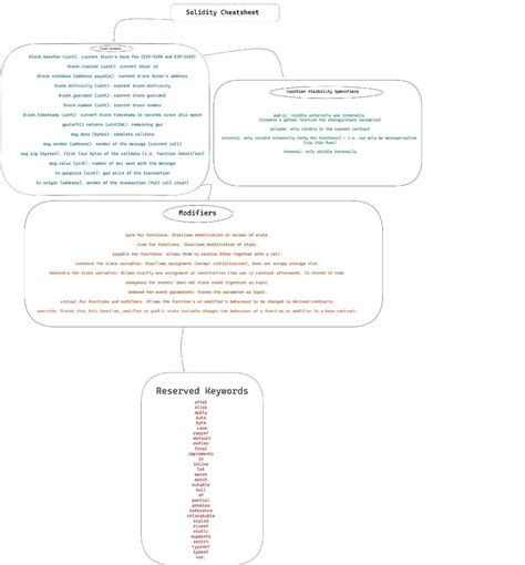 Image result for Learn Solidity