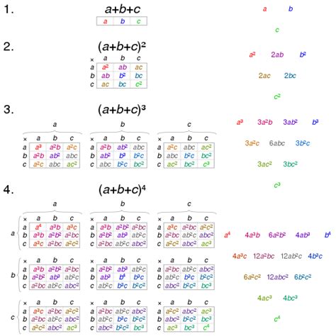 Image result for Pascal Pyramid Worksheets