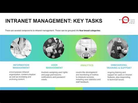 Image result for Intranet Management