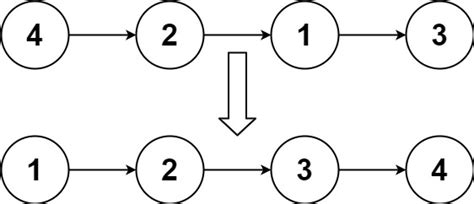 Image result for Bubble Sort Linked List
