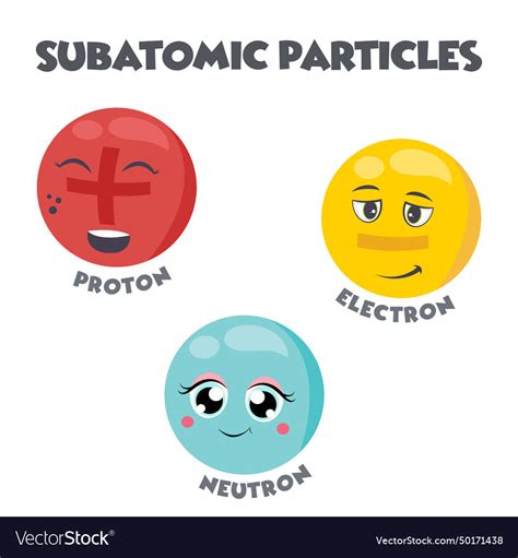 Image result for Subatomic Particles for Kids