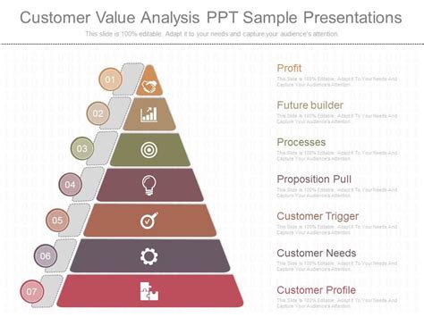 Image result for Customer Value Analysis Steps
