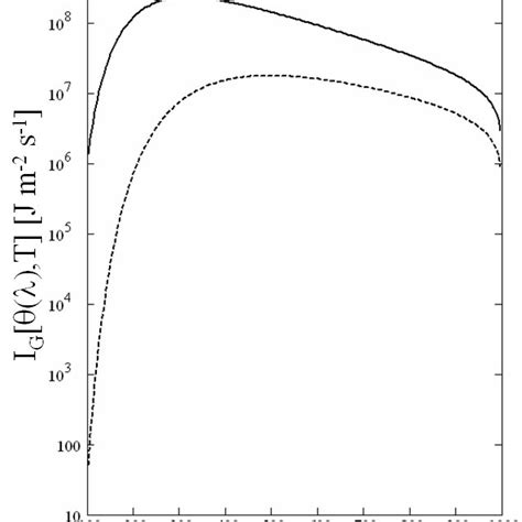 Image result for Prism Spectrograph