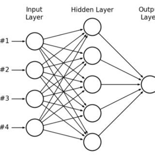 Image result for Multilayer Perceptron vs CNN
