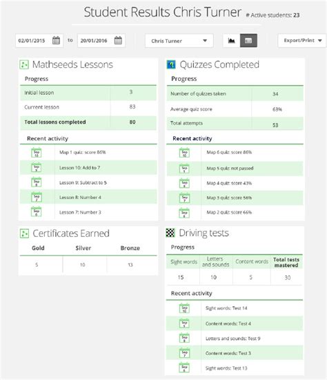 Image result for How to Use Mathseeds Lessons