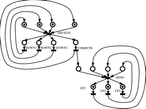 Image result for Synchronisation