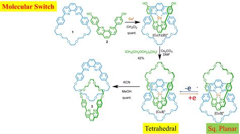Image result for Molecular Machine