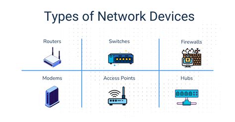 Image result for How to Check Devices On Network