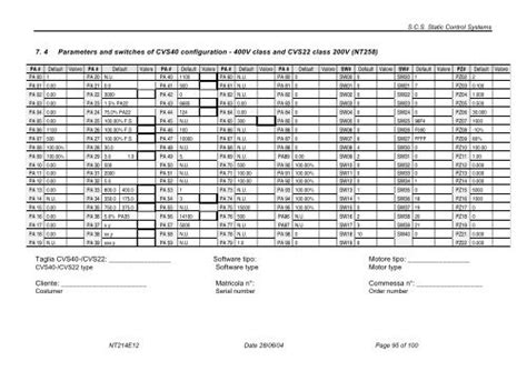 Image result for SCS Static Control System Vector Drive