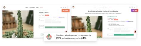 Image result for Multivariate Campaign Testing