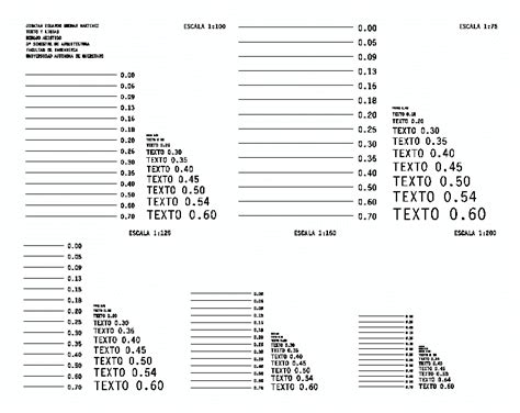 Image result for AutoCAD Text Scale Chart