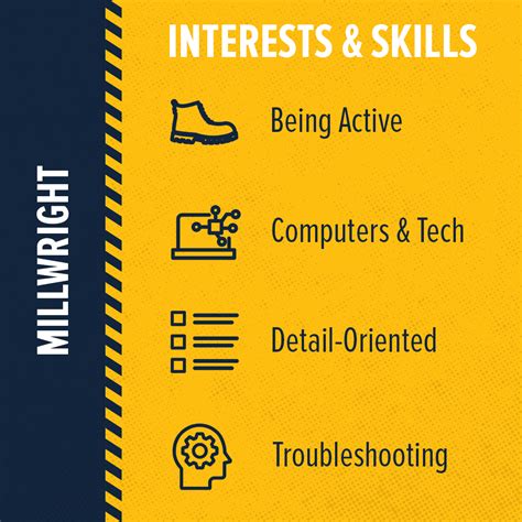 Image result for Millwright Block