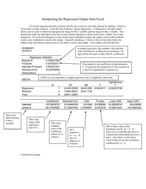 Image result for Excel Regression Output Explained
