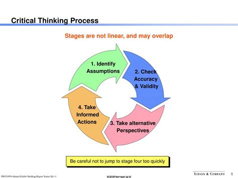 Image result for Critical Thinking Process Model