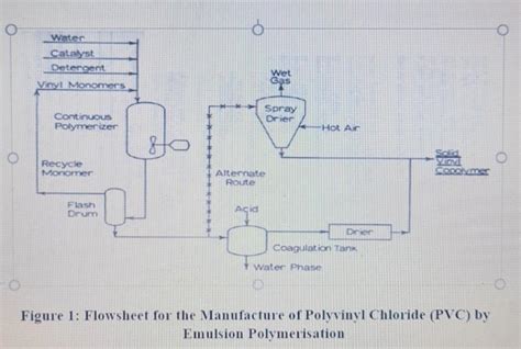 Image result for Vinyl Compounding Process