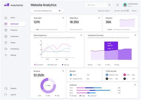 Image result for Web Analytics SEO