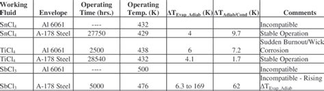 Image result for Halide Test Table