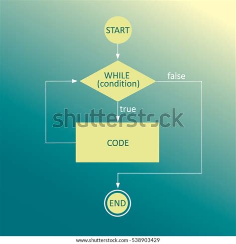 Image result for While Loop Flowchart C