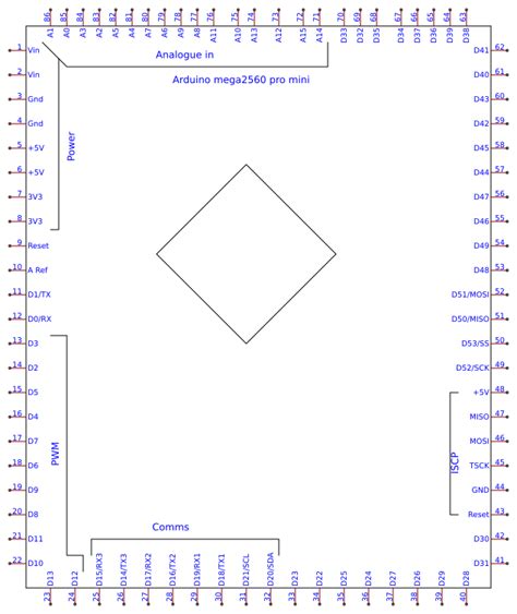Image result for Arduino Pro Mini Easyeda