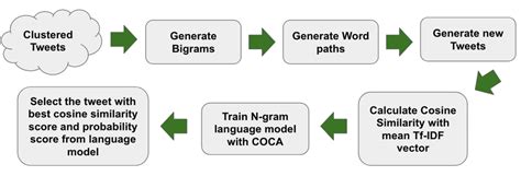Image result for Summarizing Framework