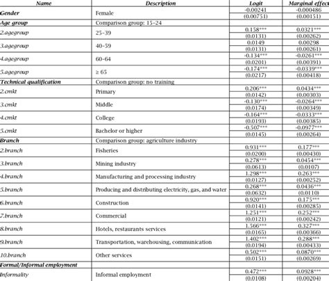 Image result for Logit Block Model