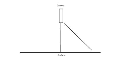 Image result for Measure Pixels with Code