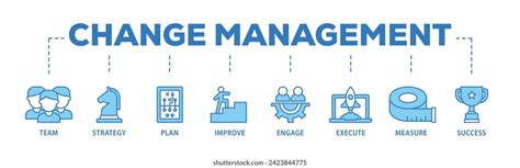Image result for Process Change Management Logo