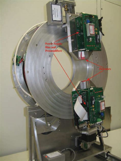 Image result for Simp Detector