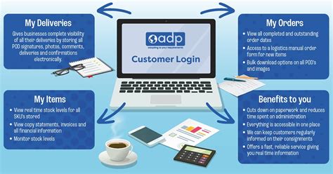 Image result for ADP Log In