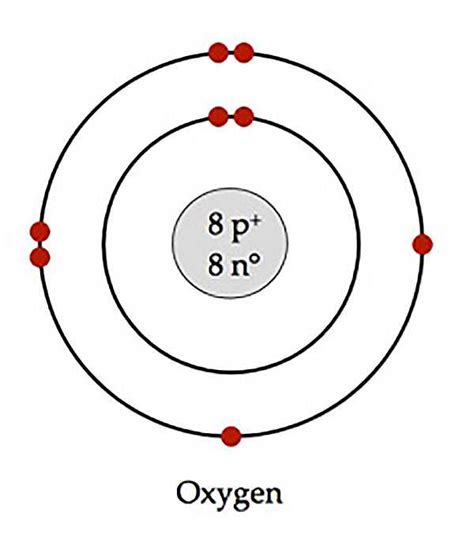 Image result for Periodic Table with Bohr-Rutherford Model