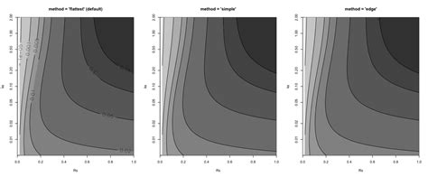 Image result for Histogram Based R Contour Line