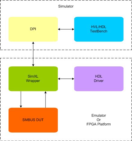Image result for SMBus Controller Design