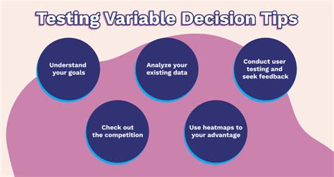 Image result for Multivariate Testing Chart