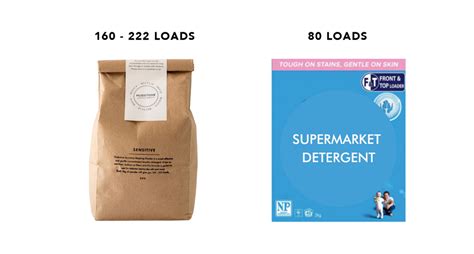 Image result for Washing Powder Sensitive Skin