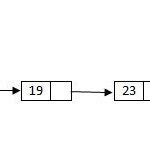 Image result for Linked List Visual