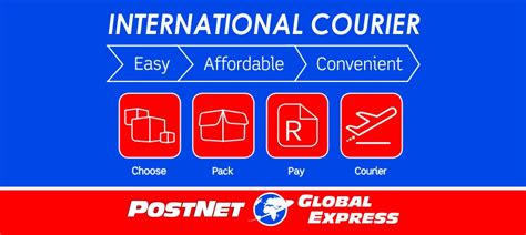 Image result for PostNet Delivery SMS