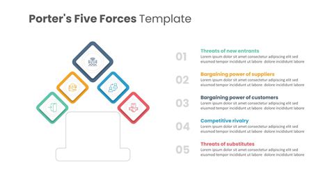 Image result for Five Forces Model