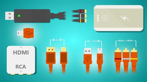 Image result for Camera Input HDMI