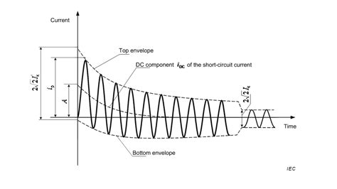 Image result for Short Circuit Current Calculation